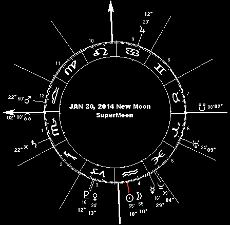 Astropro News: what's new this week at Astropro.