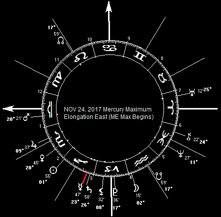 Astropro News: what's new this week at Astropro.